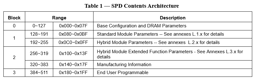 메모리 모듈의 SPD(Serial Presence Detect) 데이터 분석및 공부