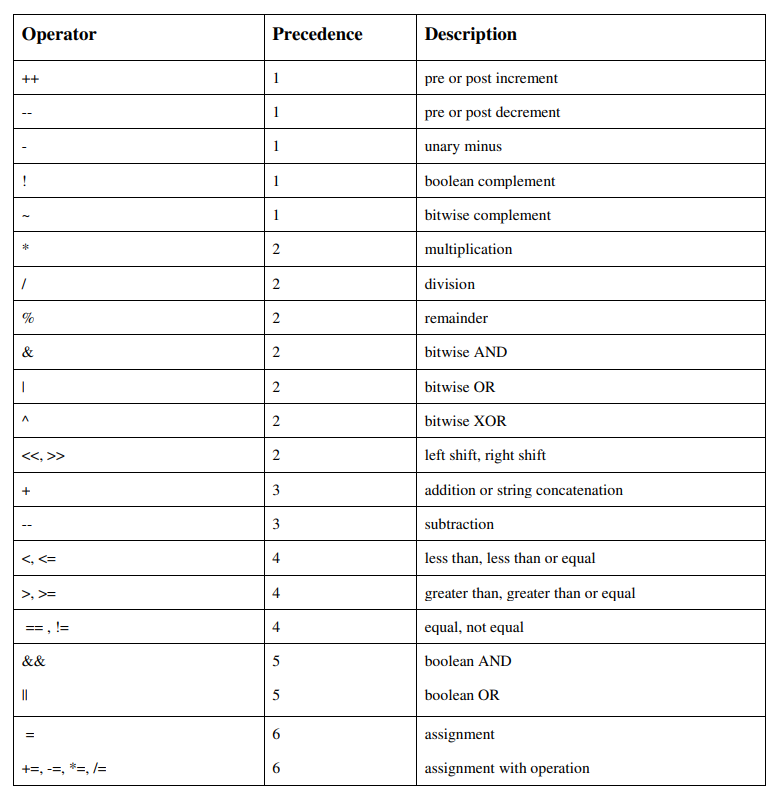 ImageJ macro 사용하기 (2) 변수, 반복 (for loop)