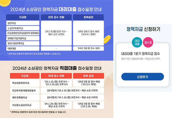 2024년 소상공인 정책자금 직접대출대리대출 신청방법 및 접수일정 지원내용지원대상