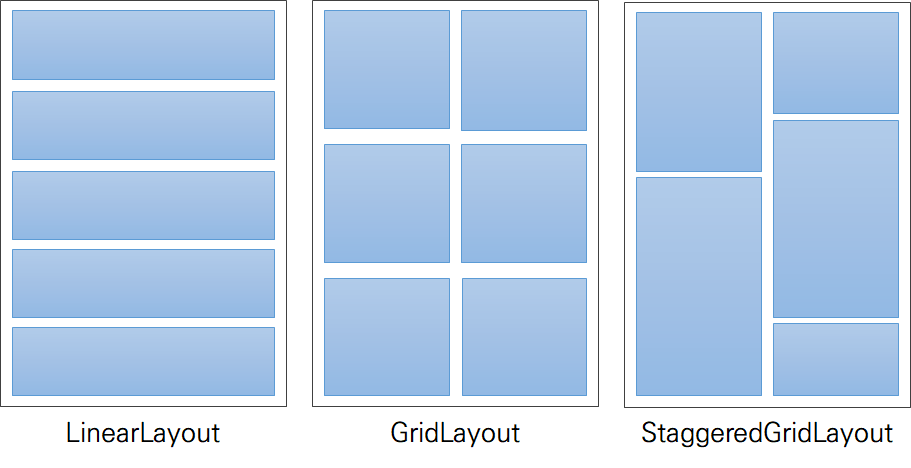정리. 리사이클러뷰(RecyclerView)