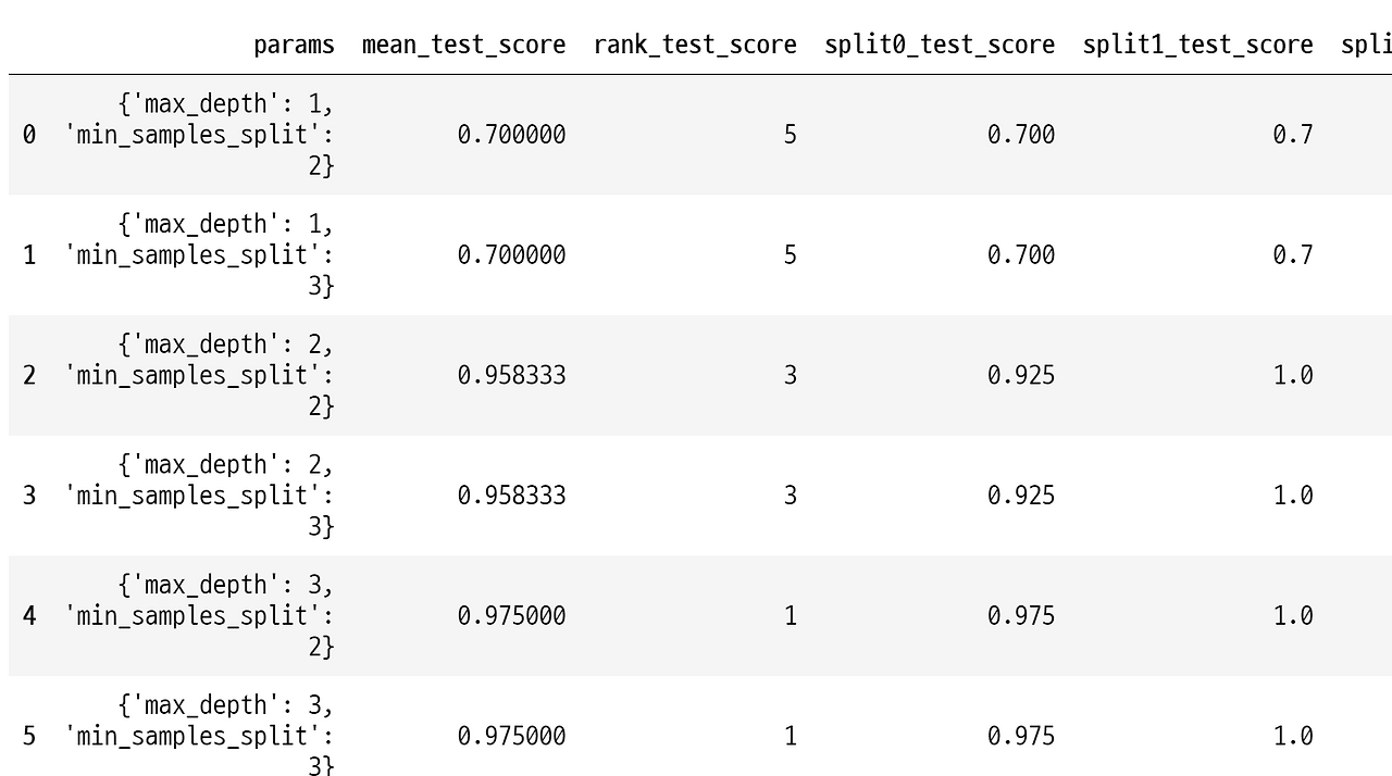 ch 2.4 sklearn.model_selection(train_test_split, 교차검증, GridSearchCV) (실습)