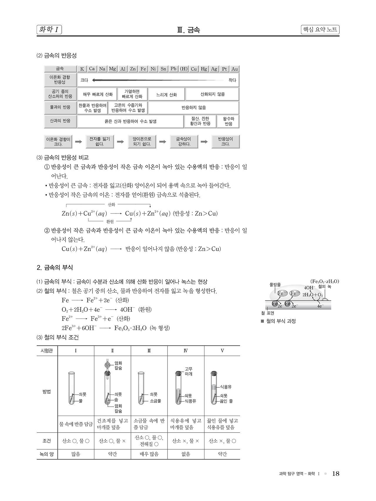 화학 핵심 개념 정리 금속의 성질 금속 결합 금속의 이용금 구리 철 알루미늄 빙정석 금속의 반응성이온화