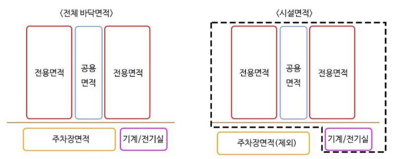주차장법 이해하기 노외주차장 주차장의 모든 것 한국에서 살아가는 사람