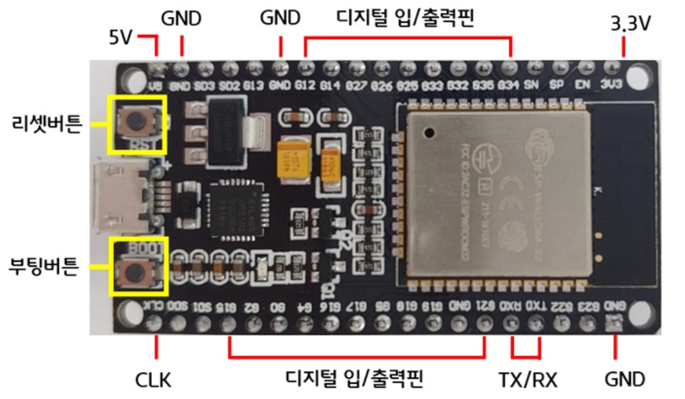 [MCU] ESP32 핀맵 (Pinout Diagram) 정리