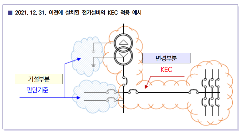 전기안전관리정보