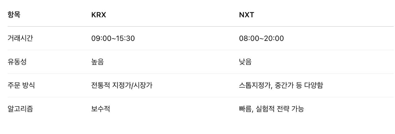 KRX vs NXT, 같은 종목도 가격이 다르다? 차액거래도 가능