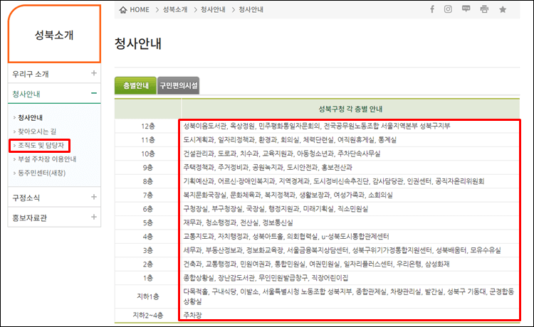 성북구청 홈페이지 조직도 전화번호 조회하기