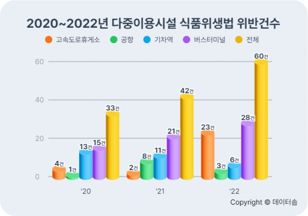 일반음식점 휴게음식점 차이점 시설기준허가기준영업신고 절차비교행정처분