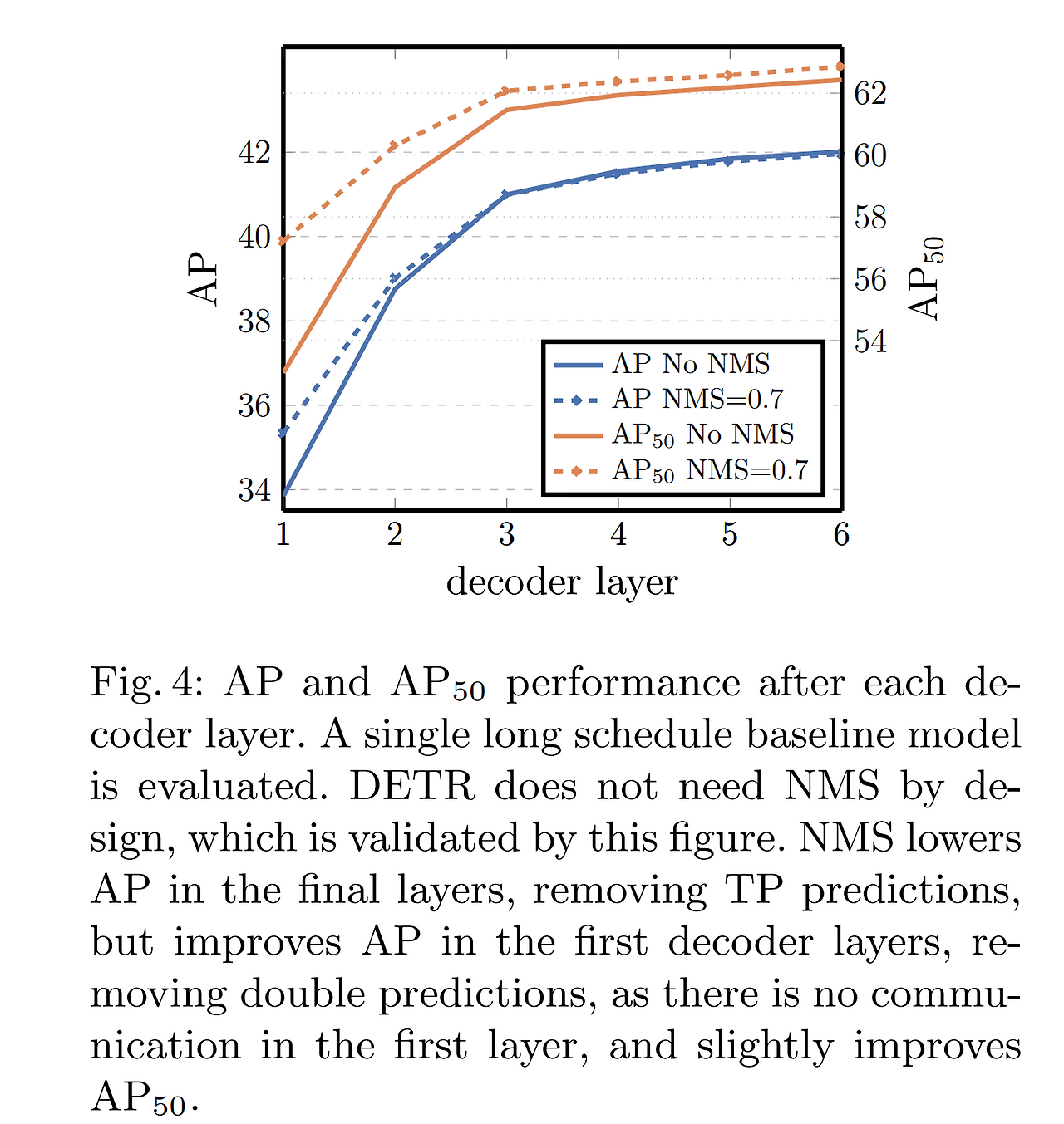 [Paper Review] DETR : End-to-End Object Detection with Transformers