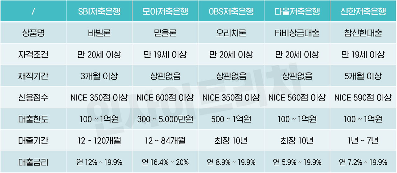 Sbi 바빌론 후기 꼭 알아둬야할 장단점 100 총정리
