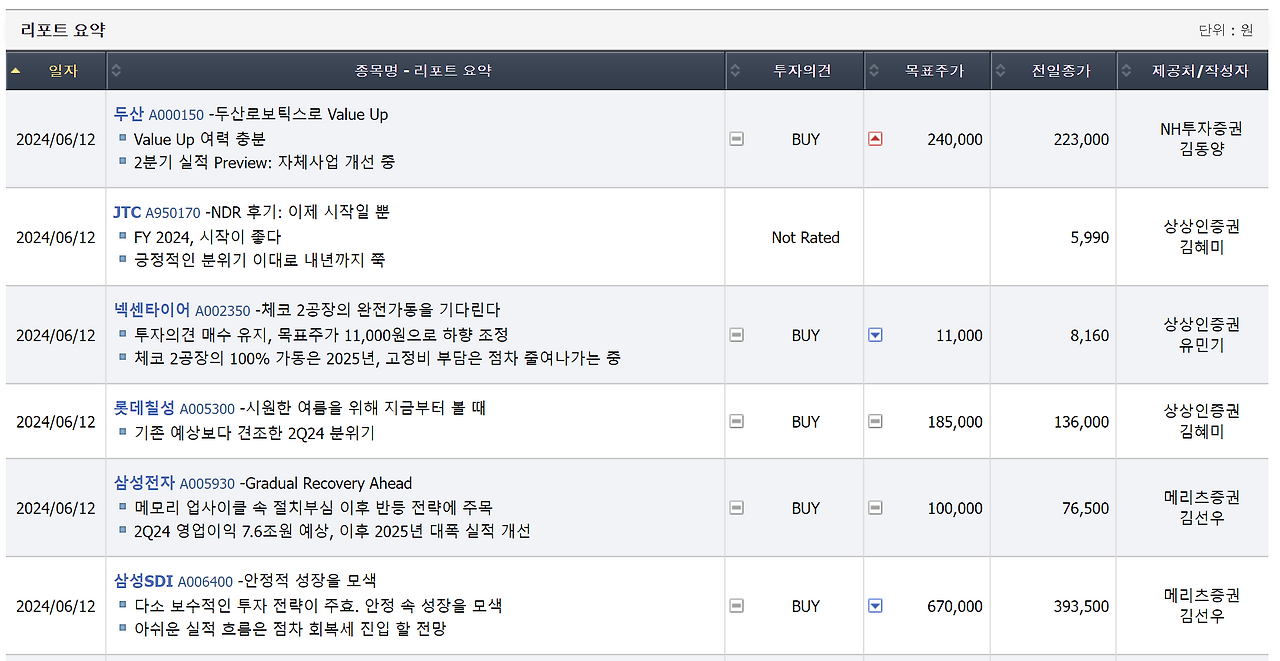 주식 리포트 한 번에 보는 방법 정리! with FNGUIDE, 에코프로
