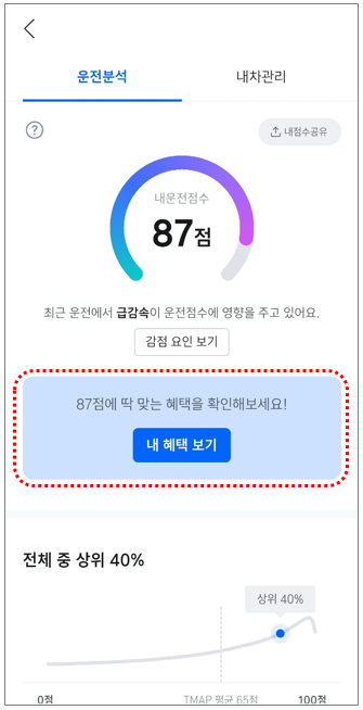 티맵 운전점수tmap T맵 안전운전 점수 올리는 방법