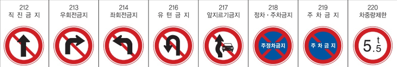 교통안전 표지판 총정리 초보운전자 보행자 모두 반드시 알아야 할 도로 기본 상식