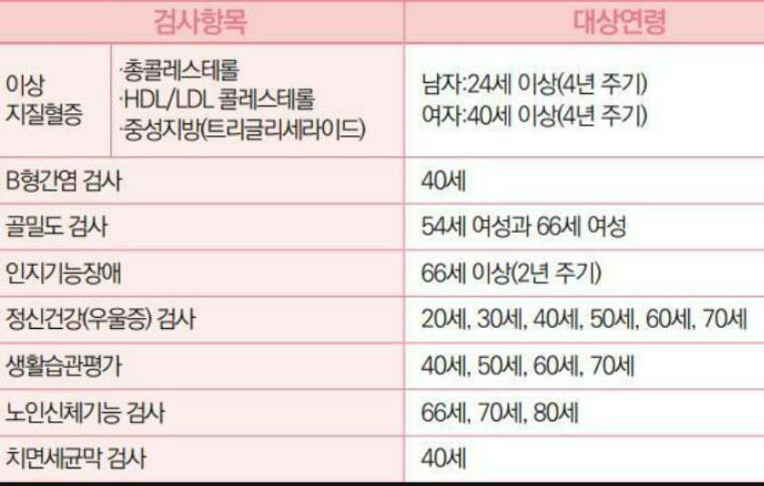 2024년 국가 건강검진 대상자 조회홀수년생 해피크린