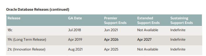 [ORACLE] ORACLE LIFETIME SUPPORT POLICY