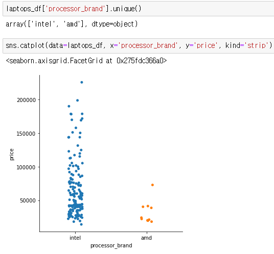Python 데이터 시각화 Seaborn 라이브러리 Jupyter Notebook