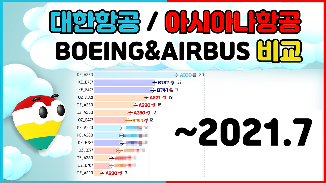 1988~2022년 7월 대한항공 Vs 아시아나항공 비행기 종류기종 비교 Boeingairbus 항공기