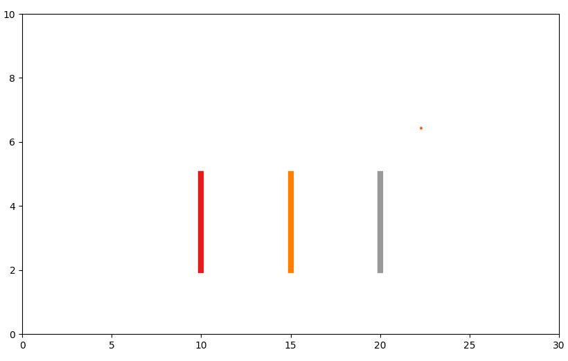 [파이썬 그래프] color pallet 또는 colormap 얻는 방법