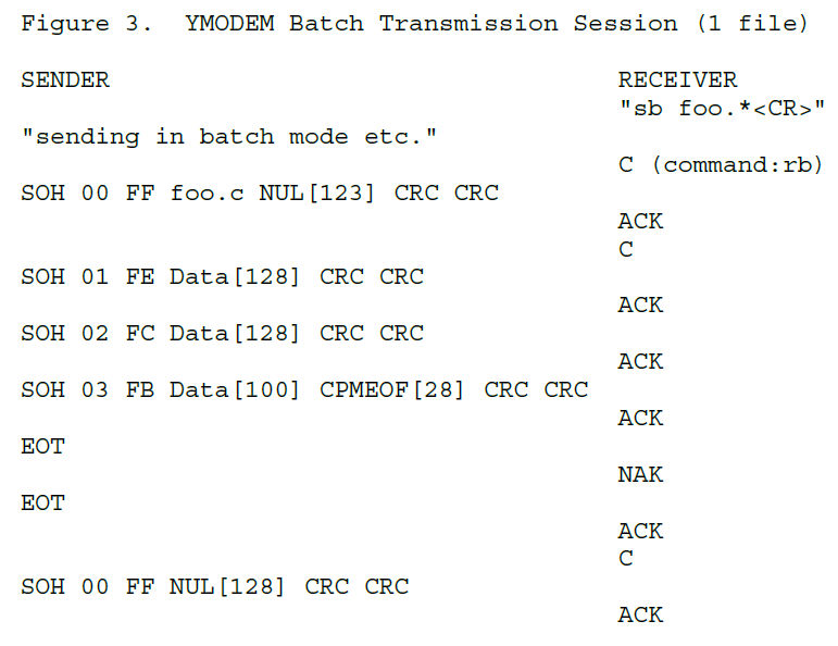 YMODEM, XMODEM 프로토콜