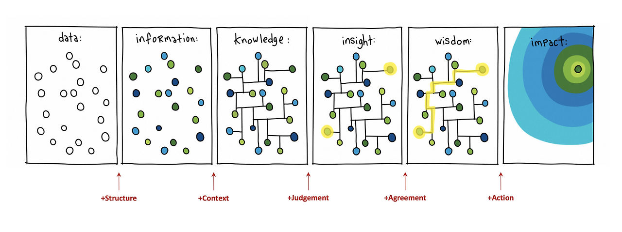 [pxd talks 95] Data Driven UX