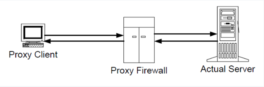 리팩토링 8주차 - Firewall, DDoS, IDS, IPS
