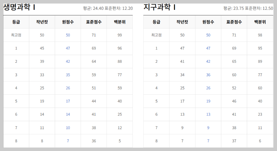 2025년 고3 3월 모의고사 EBSi 예상 등급컷