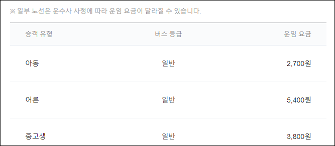 시흥시 정왕동 김포공항 리무진 버스 시간표 요금 예매 예약7002번