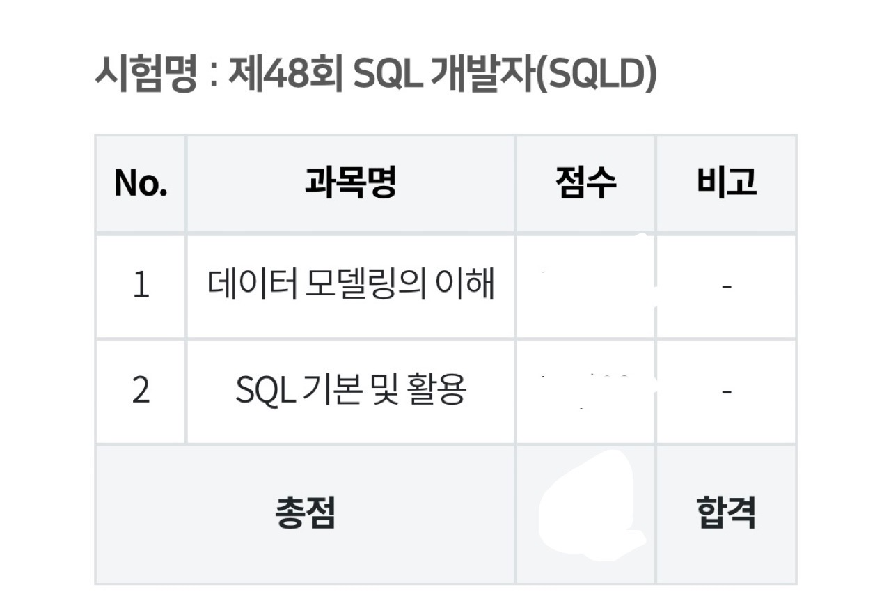 [SQLD] 48회 합격 후기