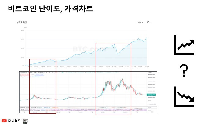 2023년 가상자산암호화폐 시장 전망 및 분석