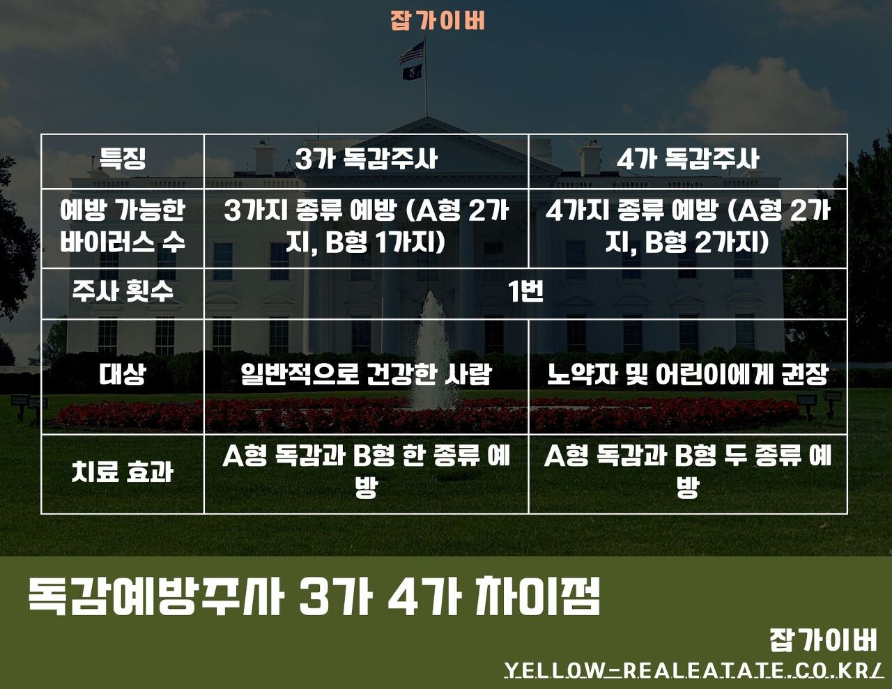 감기 독감 차이점 및 증상 목아픔 구토 메스꺼움 무기력증 예방 치료
