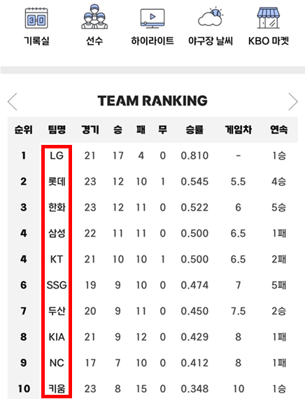오늘 야구 중계방송 프로야구 Tv 중계 방송사 편성표