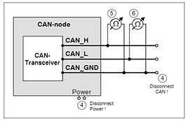 [캔통신]CAN Bus Troubleshooting 문제 해결 가이드(Termination Resistor, 종단저항)