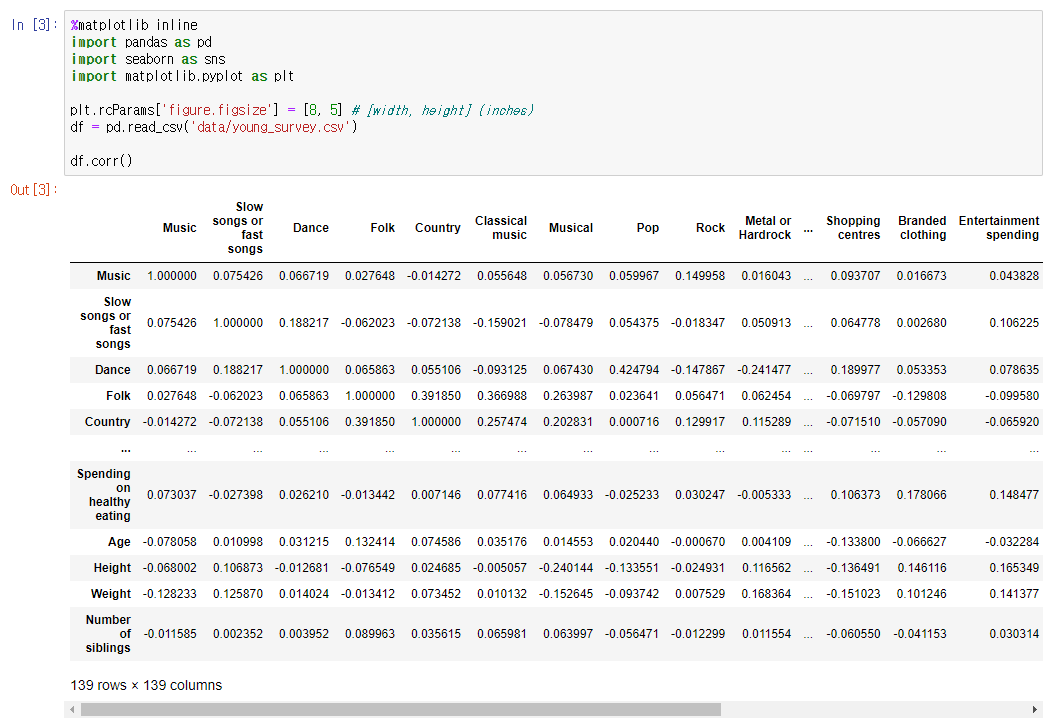 Python 상관관계 시각화 히트맵 클러스터 Ft Jupyter Notebook