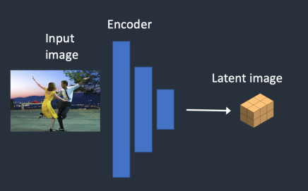 Stable Diffusion에 대한 기본적인 이론