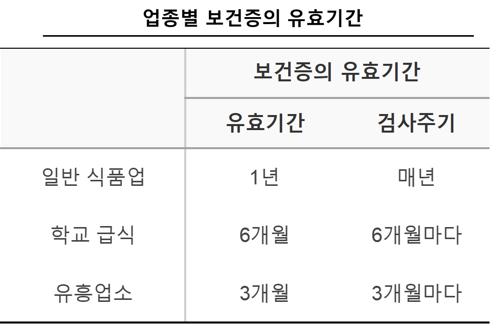 보건증 발급방법 검사 및 유효기간 꼭 알아야 할 필수 정보