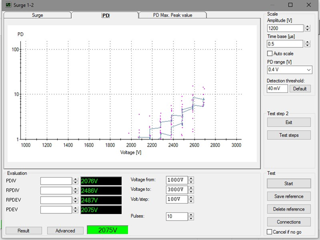 Schleich MTC2 Surge PD 시험 (DIN EN 61934)