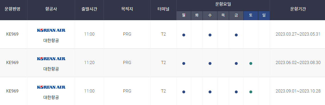 인천 프라하 직항 비행시간 비행기 시간표