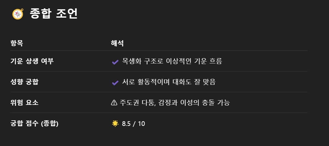 챗지피티 사주 무료로 보는 법｜챗gpt 사주 질문 프롬프트 궁합까지 총정리