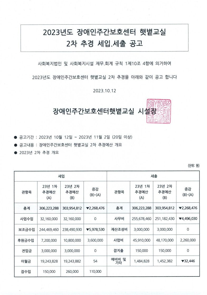 2023년 2차 추경 예산보고장애인주간보호센터 햇볕교실 방화11종합사회복지관