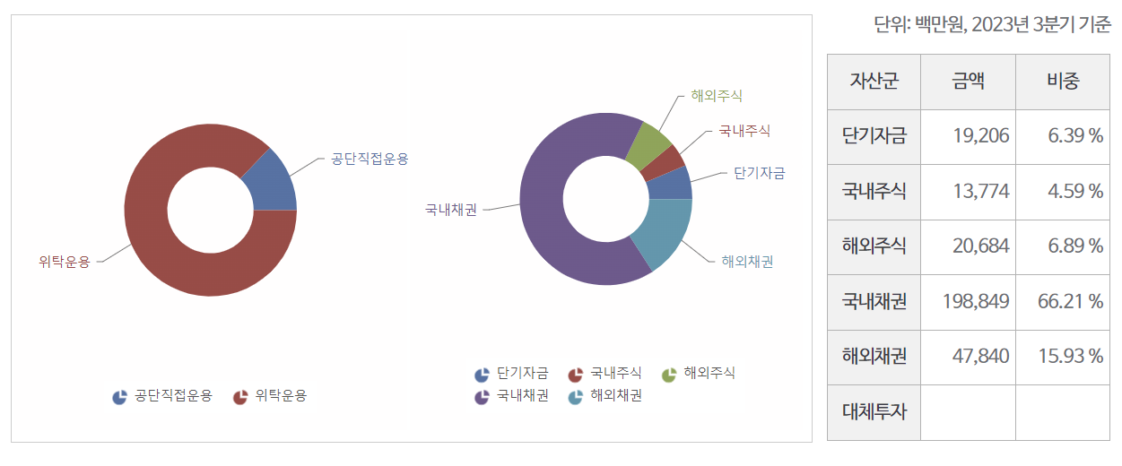 근로복지공단 푸른씨앗 중소기업 퇴직연금 기금제도 총정리 2024년