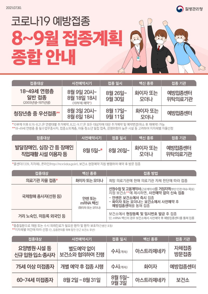 10대 20대 30대 40대 장애인 선원 미접종자 백신 접종 시기 백신 종류 최종본