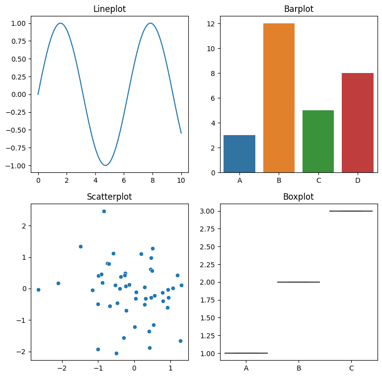Matplotlib Subplot 활용해서 그래프 여러개 그리는 3가지 방법