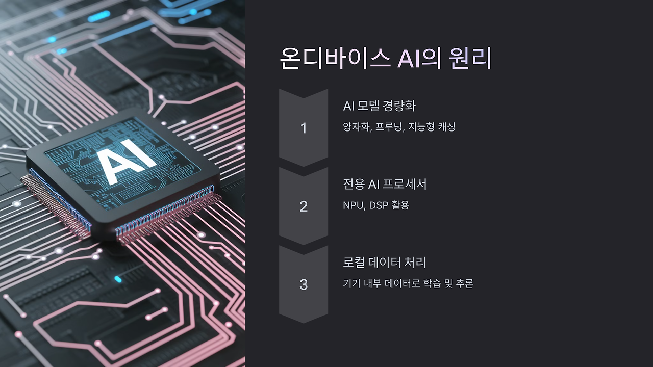 온디바이스 Ai란 개념부터 활용까지 완벽 정리