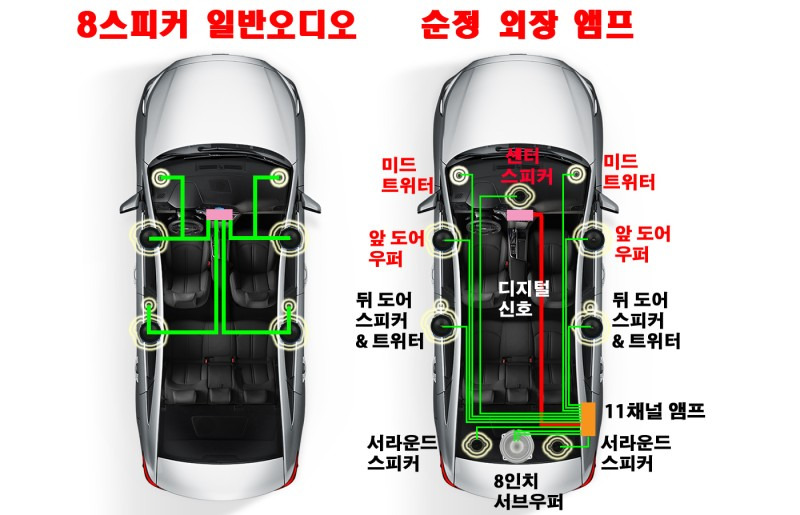 그랜저 IG DIY - 트위터 스피커 알갈이 :: kunaDiary();