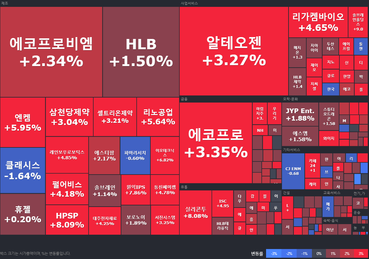 240912목 금일 상승률top30 시간외 단일가 특징주 및 내일이슈