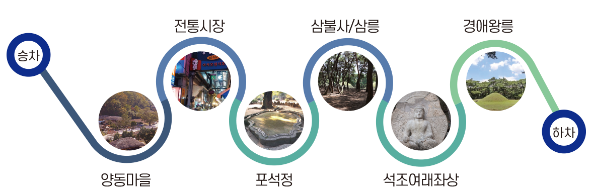 경주시티투어버스 코스 이용요금 할인 운행시간표 경주가볼만한 곳 총정리