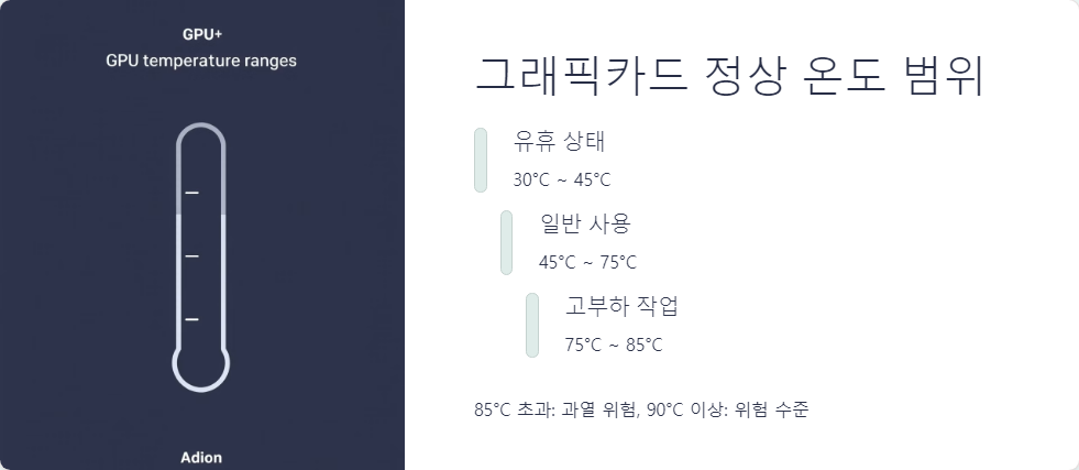 그래픽카드 Gpu 온도 낮추는 5가지 방법과 정상 온도 확인 팁