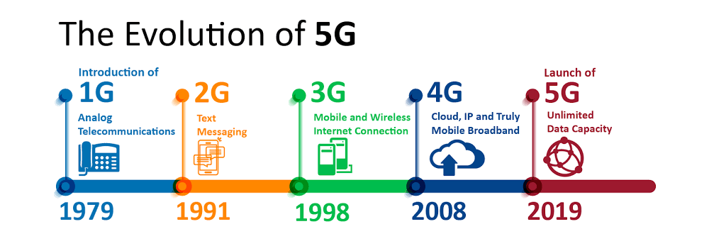 SKT KT LG 5G 요금제 LTE 4G 요금제 변경가능