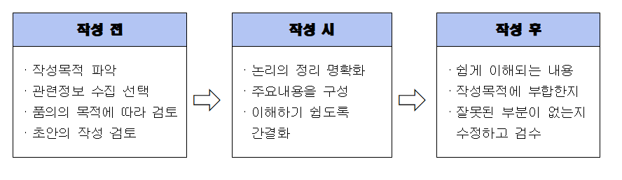 1 작성 전 준비사항