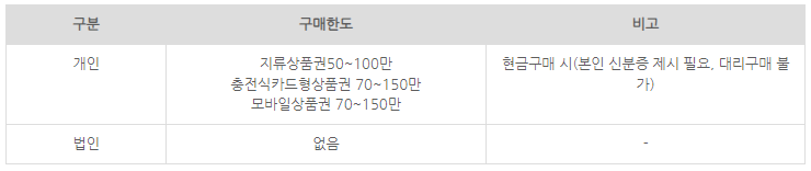 온누리 상품권 현금 교환 사용처 조회